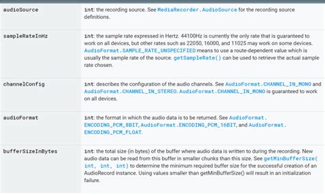 Android录音audiorecord，audiotrack学习audiotrack Audiorecoder Csdn博客
