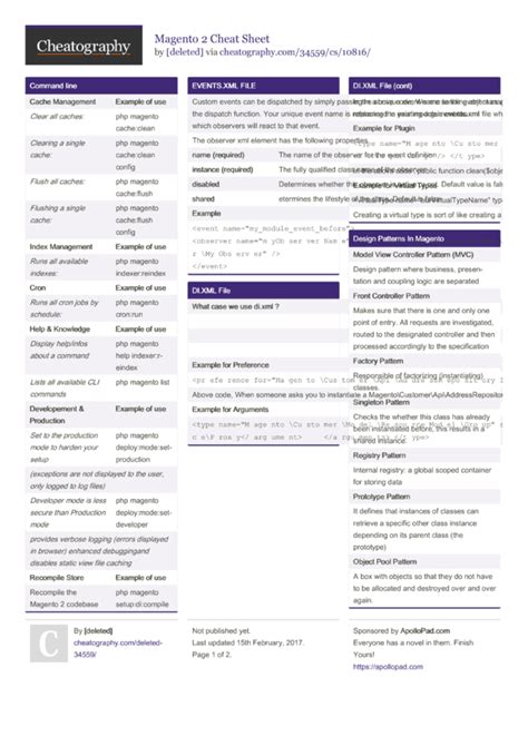 Magento 2 Cheat Sheet By Deleted Download Free From Cheatography Cheat