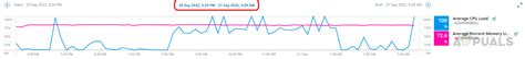 How To Use PerfStack To Troubleshoot Web Performance Related Issues
