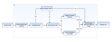 My Top 13 Javascript Diagram Libraries Hackernoon