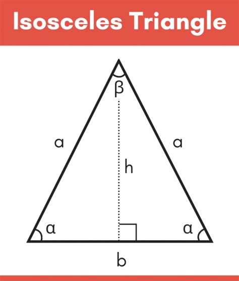 Isosceles Triangle Calculator Solve Any Leg Or Angle Inch Calculator