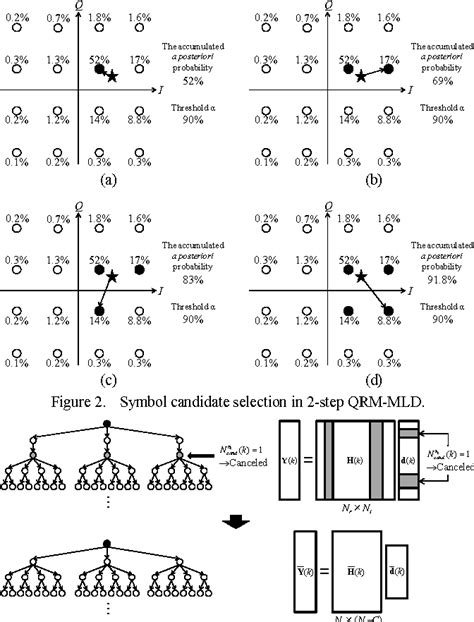 figure 2 from mimo ofdm transmission using complexity reduced near ml