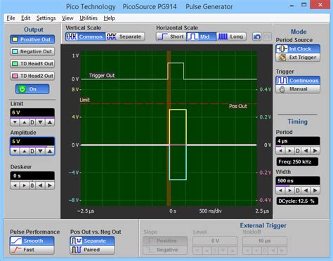 Picosource Pg900 Series Hardware Usb Pulse Generator