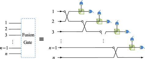 Fusion Gate For Fusing N Arbitrary Sized W States Simultaneously