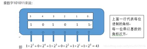 Python基础学习 六 整数、浮点数、复数 整数浮点数复数 Csdn博客