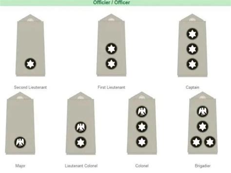 [latest ] Nigerian Army Ranks And Salary Structure Oasdom