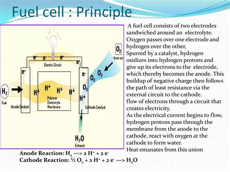 Hydrogen As Fuel Pptx