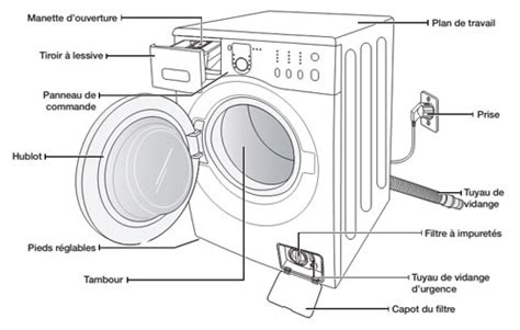 Comment Installer Votre Machine à Laver Consultez Notre Guide