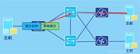 图文解析大二层网络及vxlan技术大二层网络的概念 Csdn博客