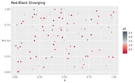 Tableau Diverging Colour Scales Continuous — Scalecolourgradient2
