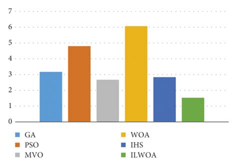 A Systematic And Meta‐analysis Survey Of Whale Optimization Algorithm