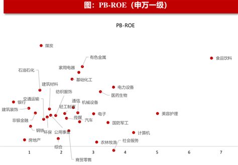 a股市场指数变动贡献分解 行业研究数据 小牛行研