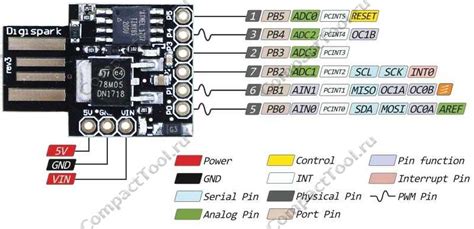 Complete Attiny85v Datasheet Specifications Pinout And Features Complete Attiny85v Datasheet Specifications Pinout And Features