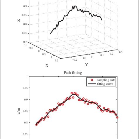 the schematic diagram of dynamic programming download scientific diagram