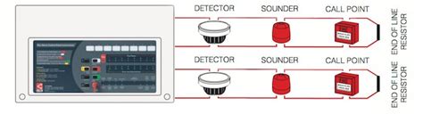 C Tec Fire Alarm Wiring Diagram Hack Your Life Skill