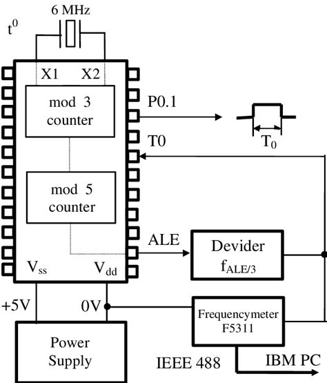 Block Diagram Of Measurement System Download Scientific Diagram