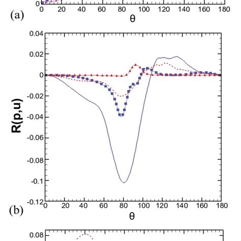 Interior Of A Typical HDD Download Scientific Diagram