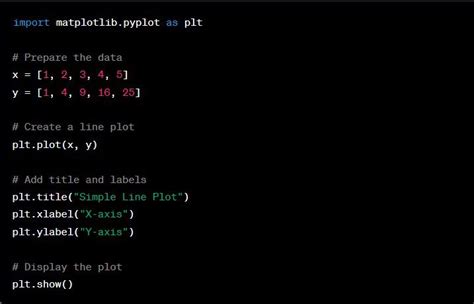 Visualizing Data With Python Crafting Informative Charts