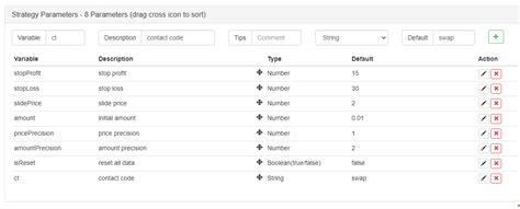 Example Of Dydx Strategy Design In Response To The Demand Of Many By Fmzquant Medium