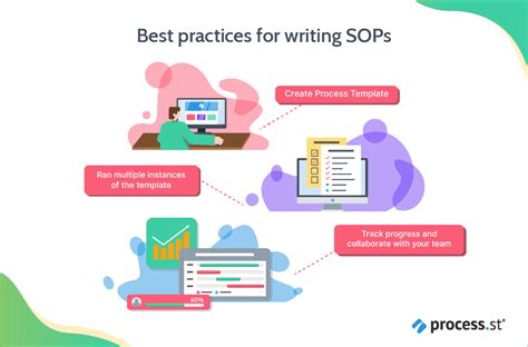 Ultimate SOP Guide Standard Operating Procedures Made Easy Free