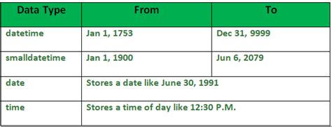 Sql Data Types Geeksforgeeks