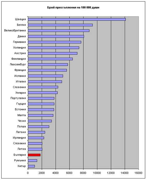 Престъпления и отчетност - Институт за пазарна икономика