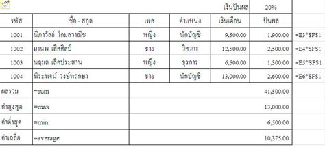 Damn Im Good ใบงานที่ 9 เรื่อง การคำนวน Sum Max Min Average