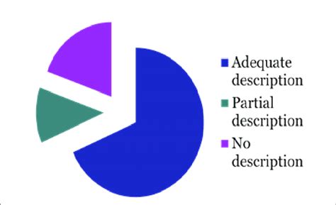 Paris Classification Download Scientific Diagram