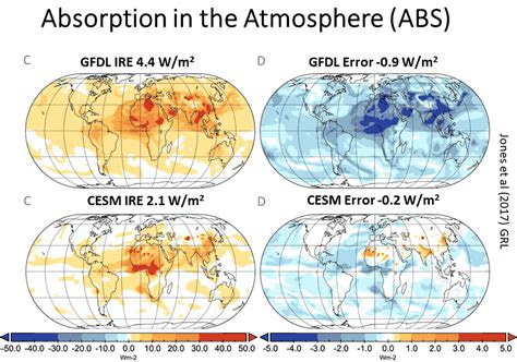 A New Paradigm For Diagnosing Contributions To Model Aerosol Forcing
