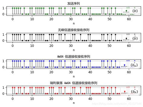 瑞利衰落awgn带限信道bpsk基带传输系统误码性能仿真 python实现 shuo ying的博客 csdn博客 瑞利信道和awgn信道