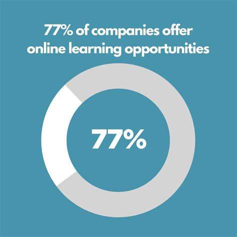 Online Learning Statistics The Ultimate List In 2024 Devlin Peck