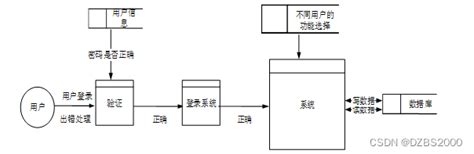 基于thinkphp的图书馆管理系统 毕业设计 附源码311833基于thinkphp5的图书管理系统 Csdn博客
