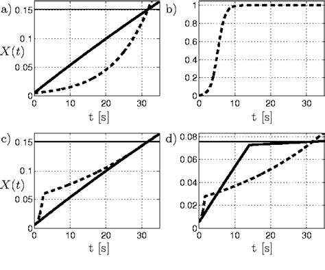 Figure 1 From Optimal Monotone Forwarding Policies In Delay Tolerant Mobile Ad Hoc Networks