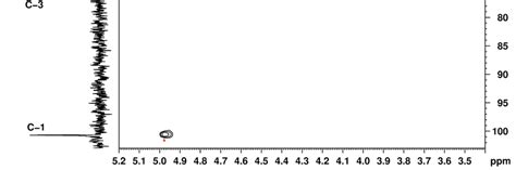 Multiplicity Edited H C HSQC Spectrum Corresponding To Samples M3C4