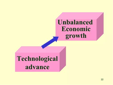 Chapter 1 Microeconomics Intro PPT
