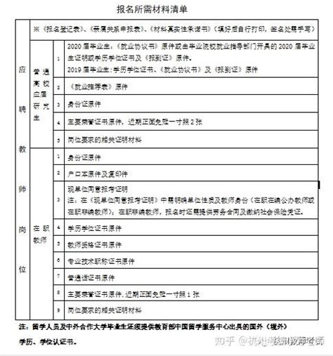 编制杭州拱墅区招聘31名编制教师（8月批次） 知乎