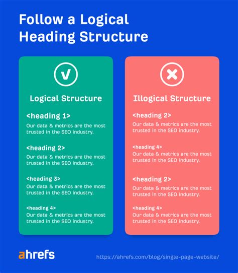Single Page Websites And SEO The Essential Guide