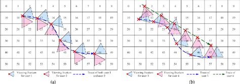 Figure 1 From Efficient 3 D Scene Prefetching From Learning User Access Patterns Semantic Scholar