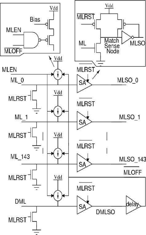 figure 3 from a low power ternary content addressable memory tcam