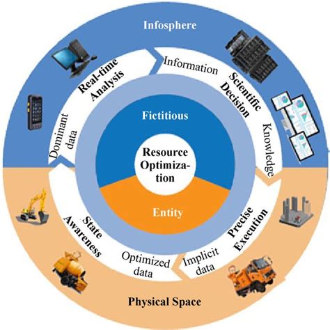 Pdf Intelligent Construction Technology Of Railway Engineering In China