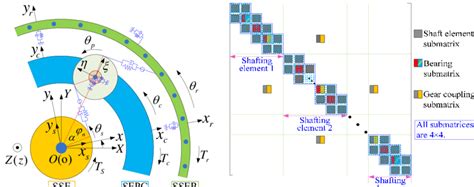 The Generalized Coordinate System Fig 9 Schematic Diagram Of The