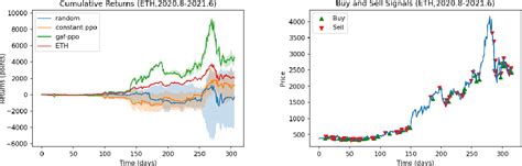 Figure 3 From Financial Vision Based Reinforcement Learning Trading