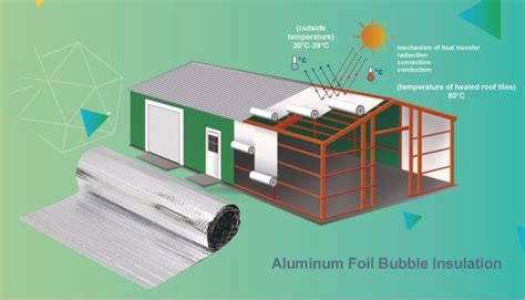 Neo Roof Thermal Insulation At ₹ 80 Square Meter In Jaipur Id