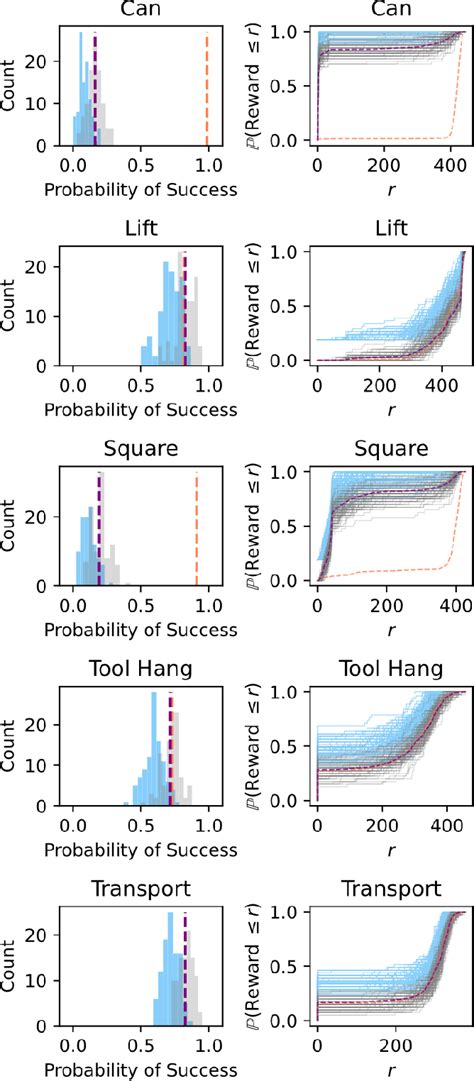 Figure 6 From How Generalizable Is My Behavior Cloning Policy A