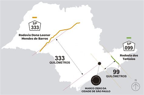 O que significam os números das rodovias de SP Explicamos