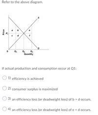 Answered Refer To The Above Diagram B C D A Q Quantity If Actual