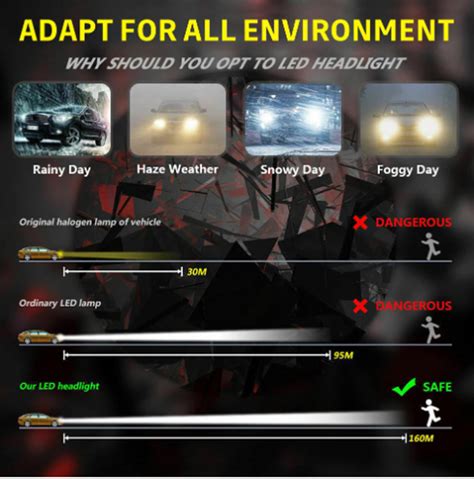 2x H4 9003 35w 4000lm Led Headlight Kit Lamp Bulbs Globes Hi Low Beam