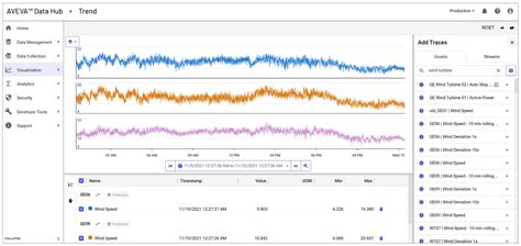 Aveva Data Hub Industrial Software Solutions