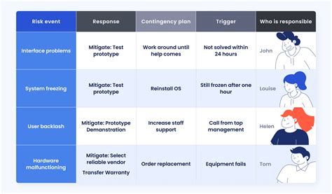 How To Improve The Deployment Process With Release Management Best Practices