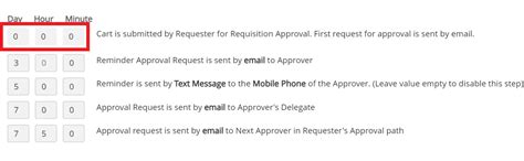 Approval Notifications And The Approval Process Explained